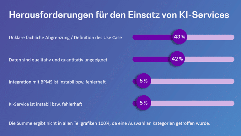 Künstliche Intelligenz: 5 Use Cases für Versicherungen